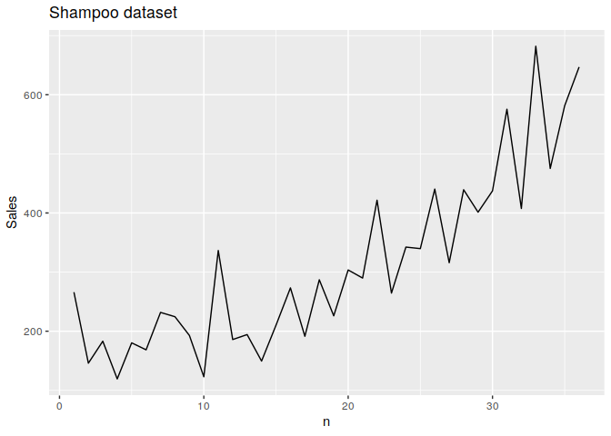 Time Series & torch #1 - Training a network to compute moving average ...